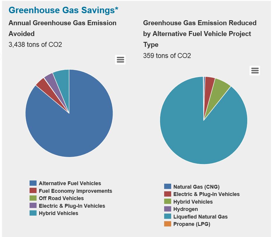 Long Beach Clean Cities